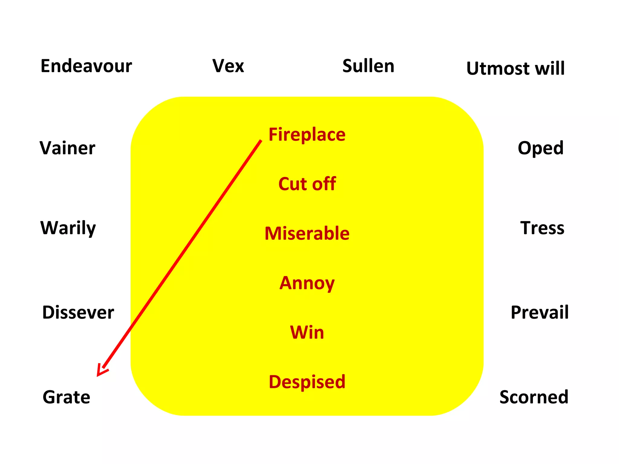 porphyria's Lover - Vocabulary | PPT