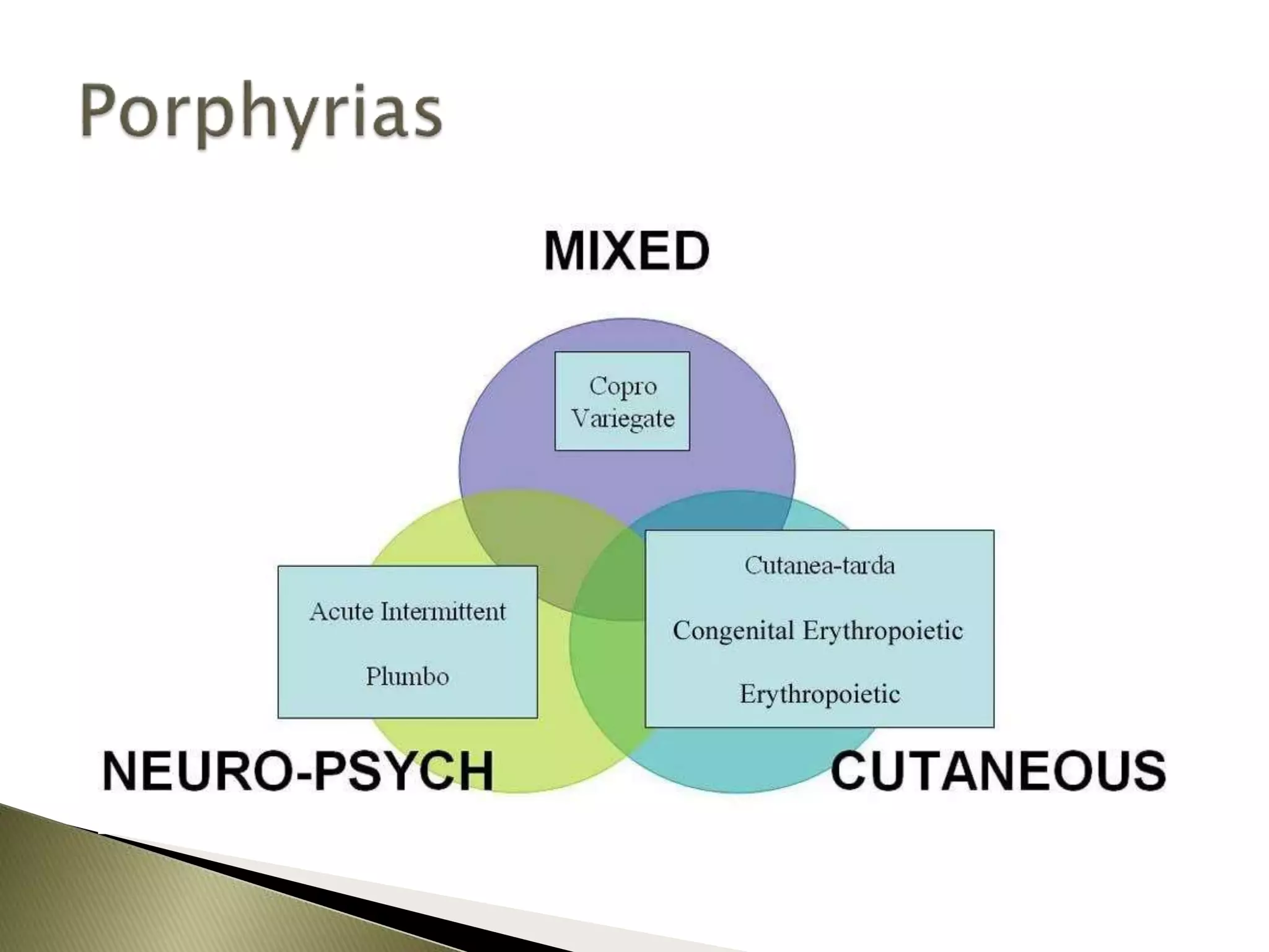 Porphyrias | PPT