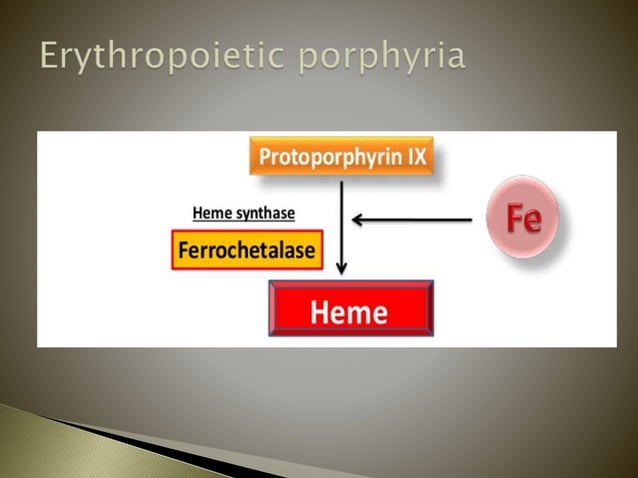 Porphyrias | PPT