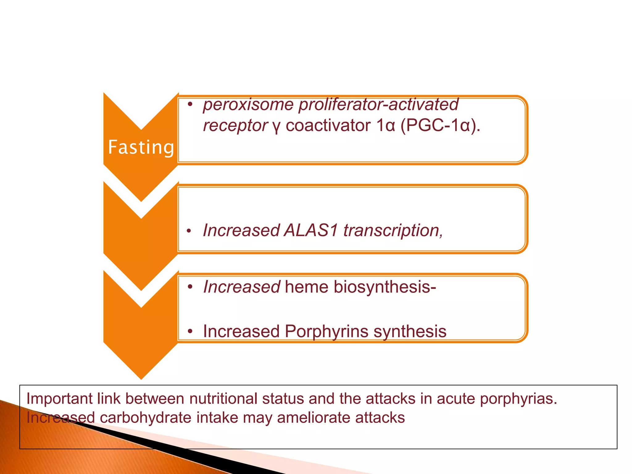 Porphyrias and lab diagnosis | PPTX
