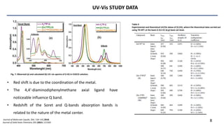 Porphyrin computational ppt | PPTX