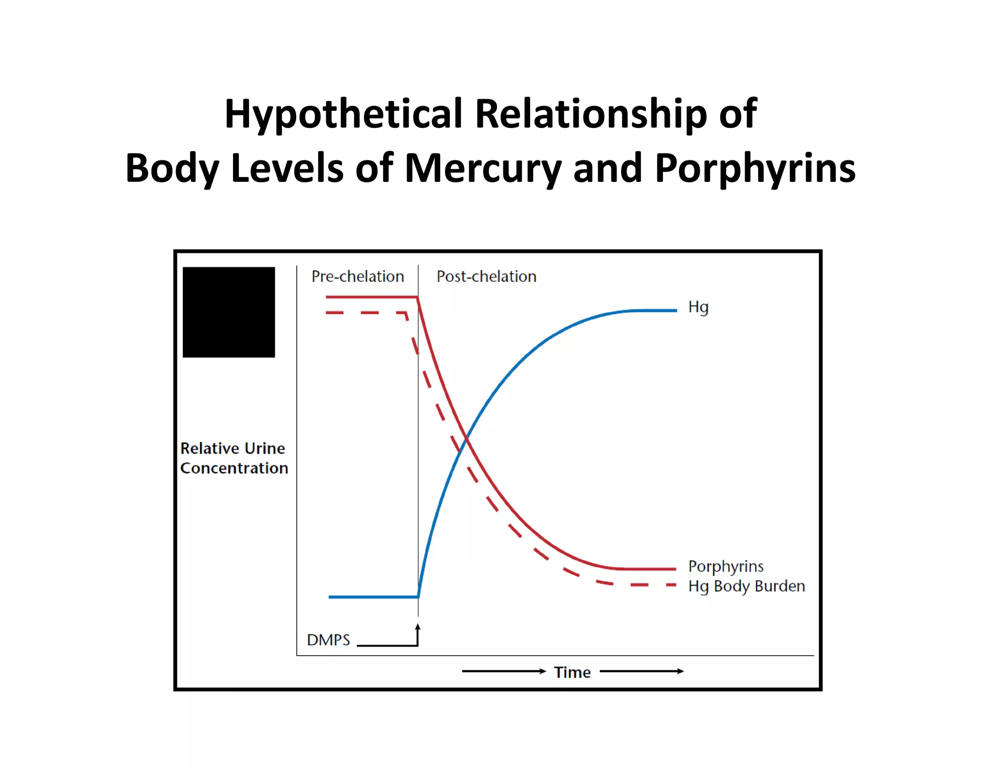 Porphyrins | PDF