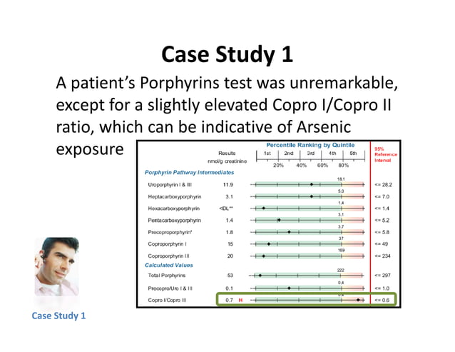 Porphyrins | PDF | Chemistry | Science