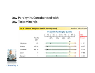 Porphyrins | PDF