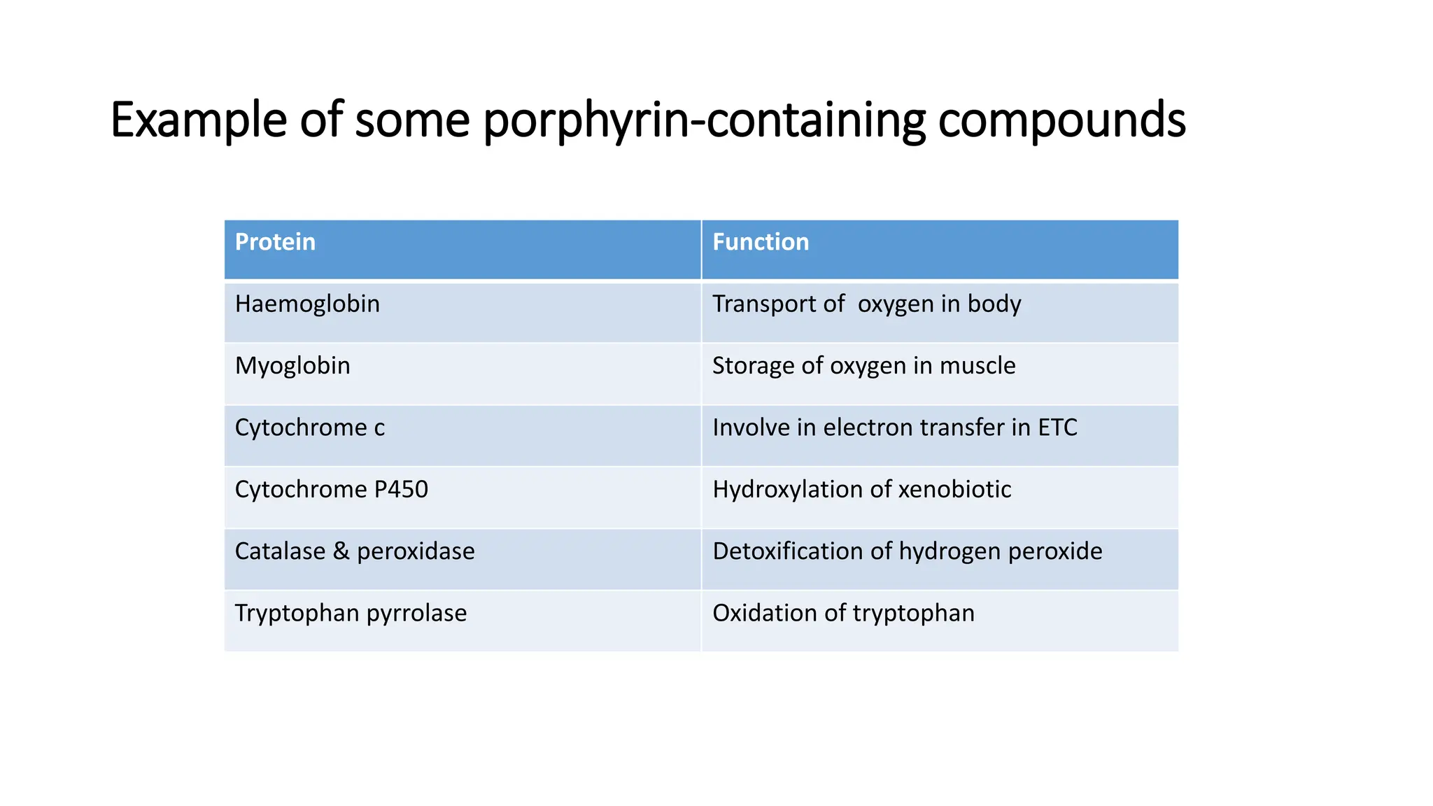 Porphyrins-1.pptxnñmmmmmmmmnnmmmmmmmmmmm | PPTX
