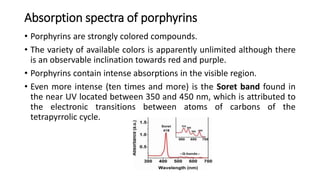 Porphyrins-1.pptxnñmmmmmmmmnnmmmmmmmmmmm | PPTX