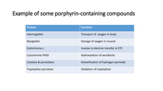 Porphyrins-1.pptxnñmmmmmmmmnnmmmmmmmmmmm | PPTX