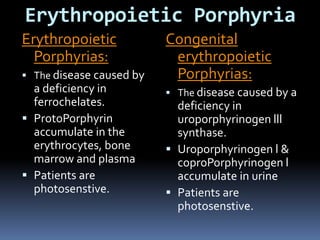 Porphyrins.pptx