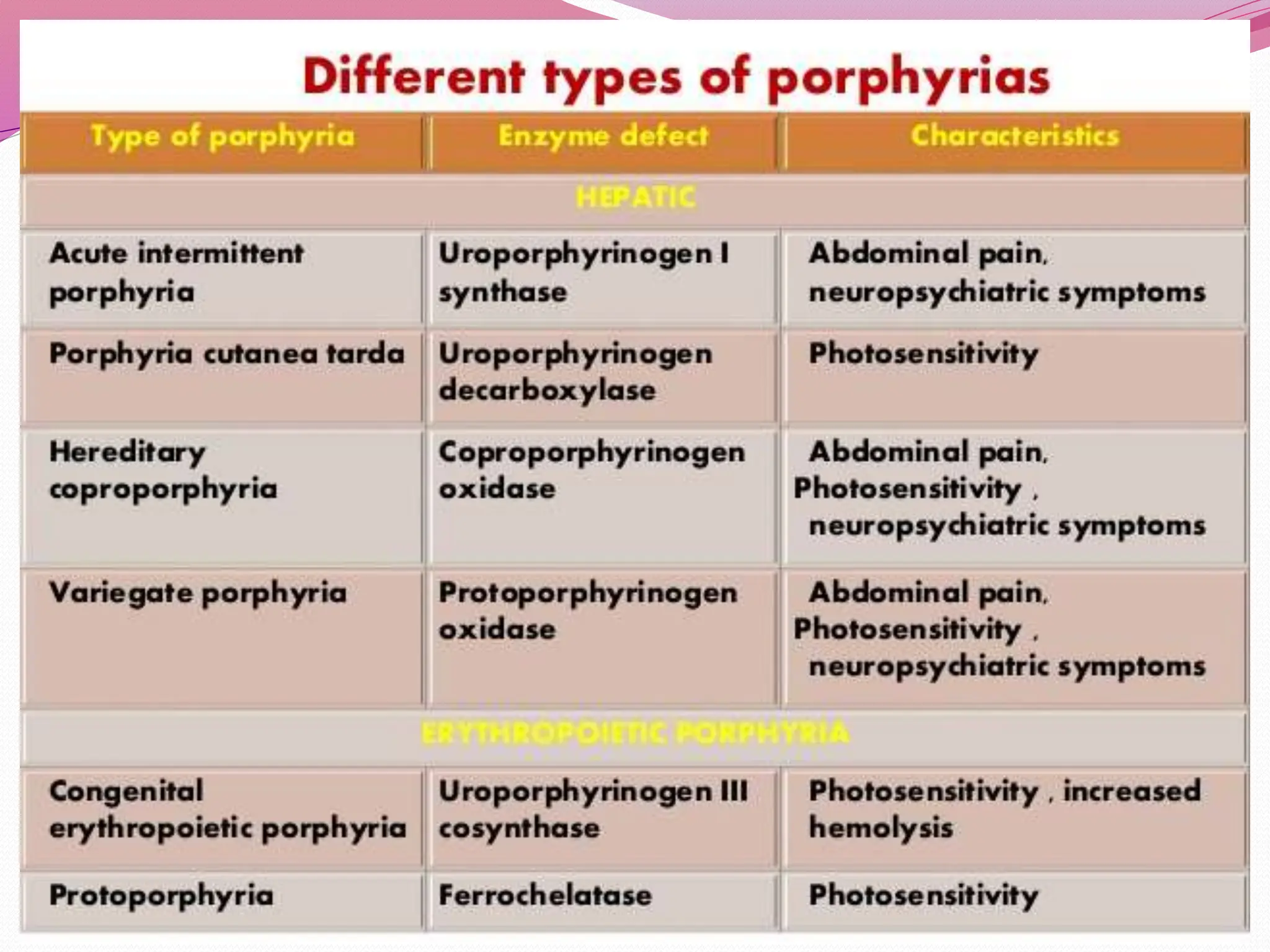Porphyrins (2).pptx Definition and types | PPTX