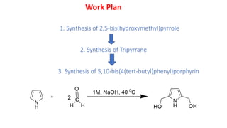 Porphyrins introduction applications synthesis.pptx