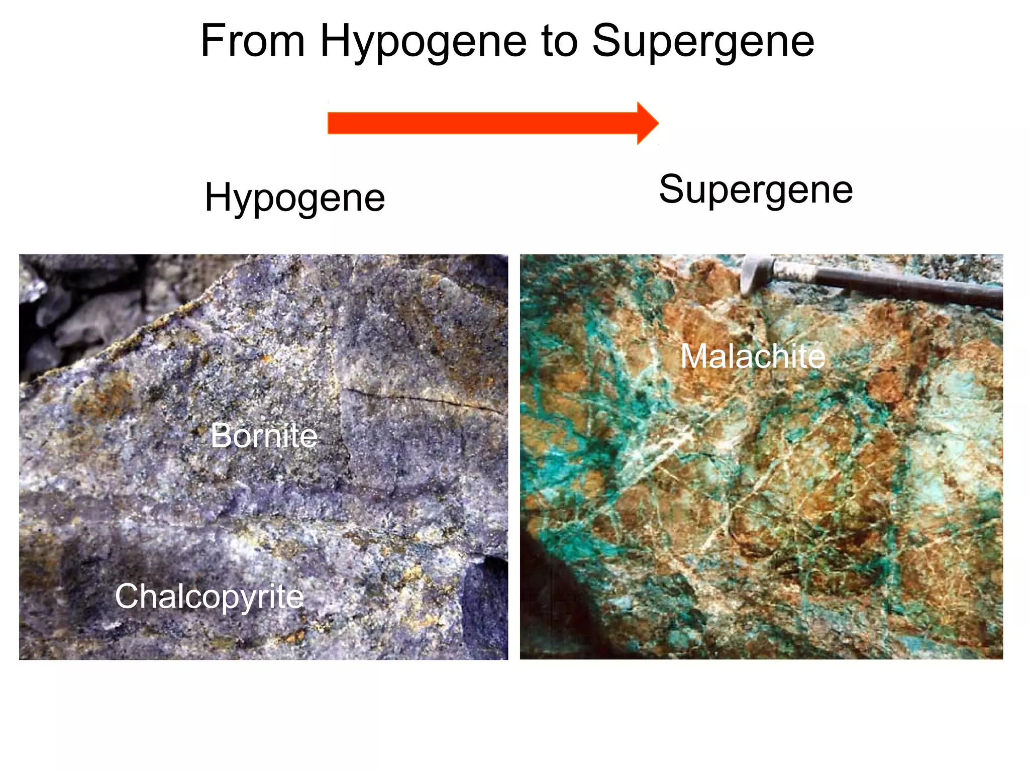 Porphyry copper deposits | PPT