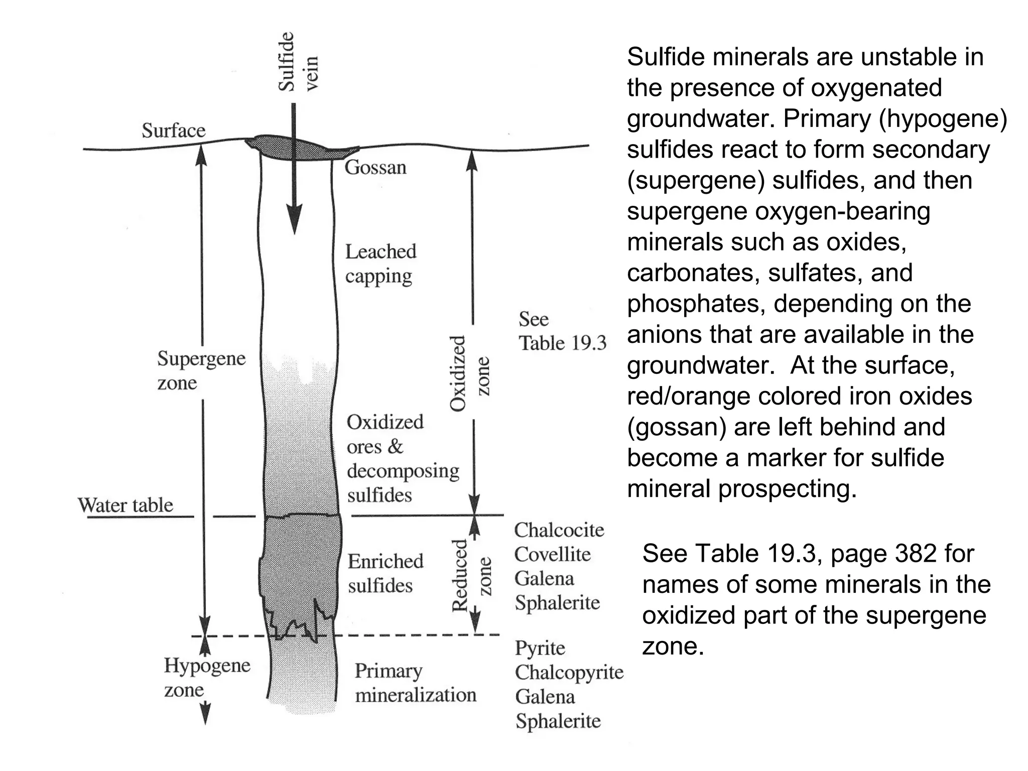 Porphyry copper deposits | PPT