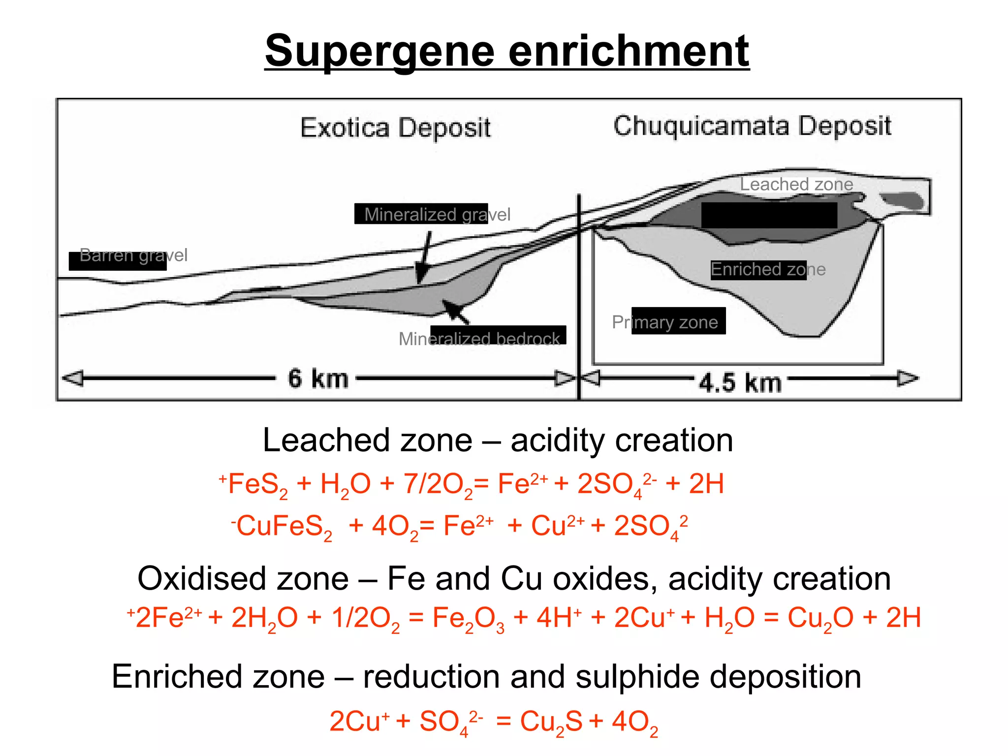 Porphyry copper deposits | PPT