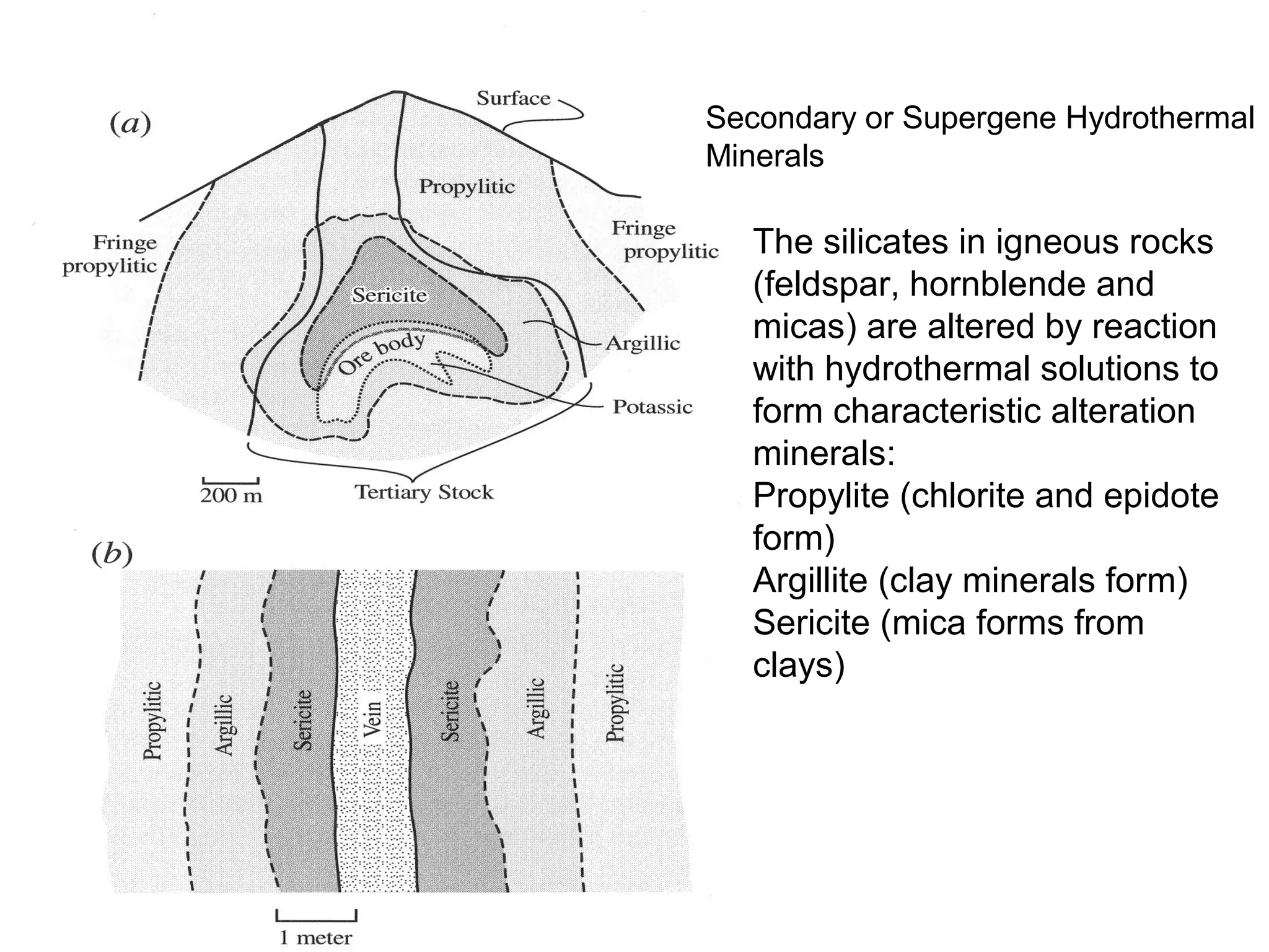 Porphyry copper deposits | PPT