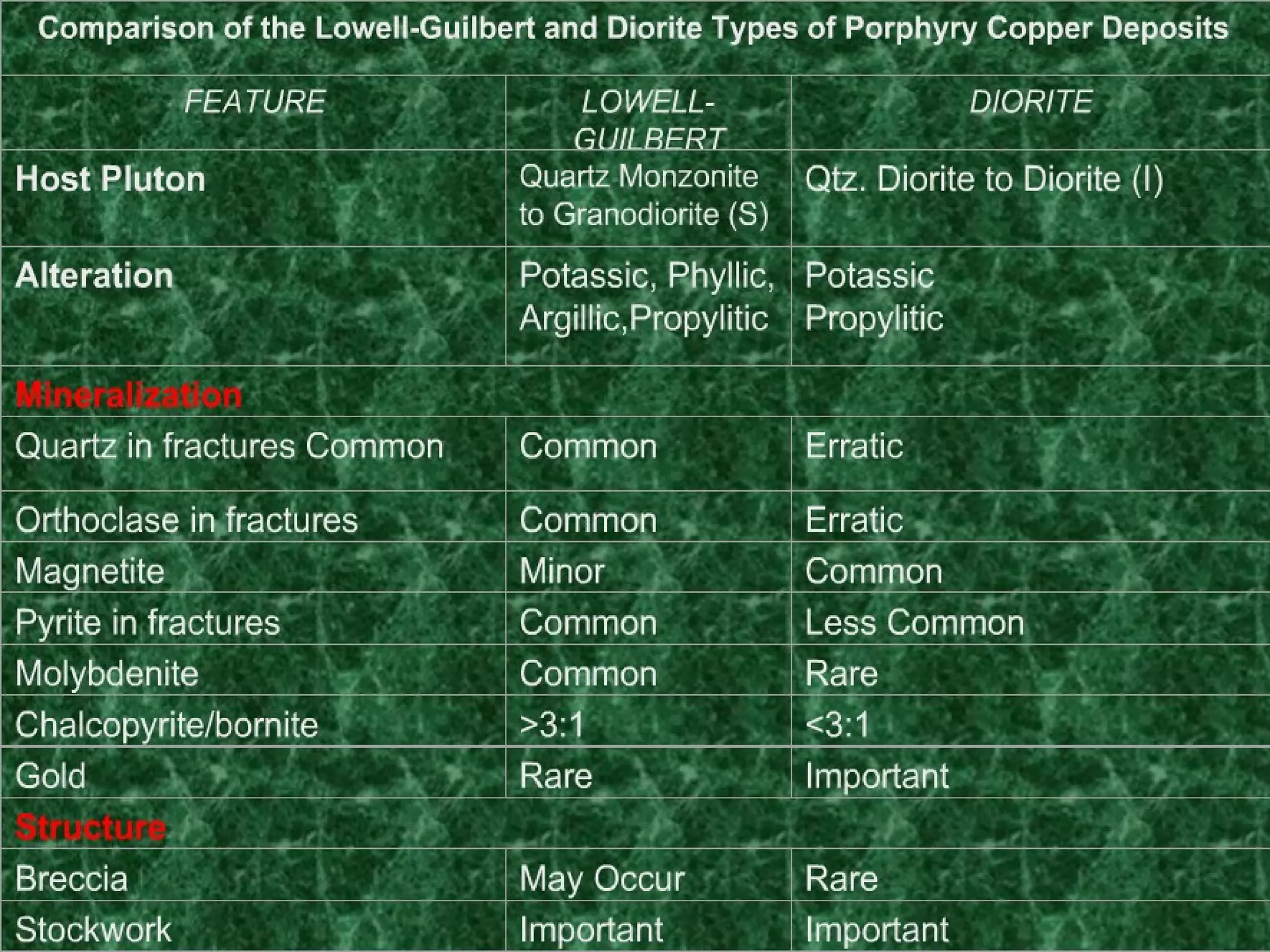 Porphyry copper deposits | PPT