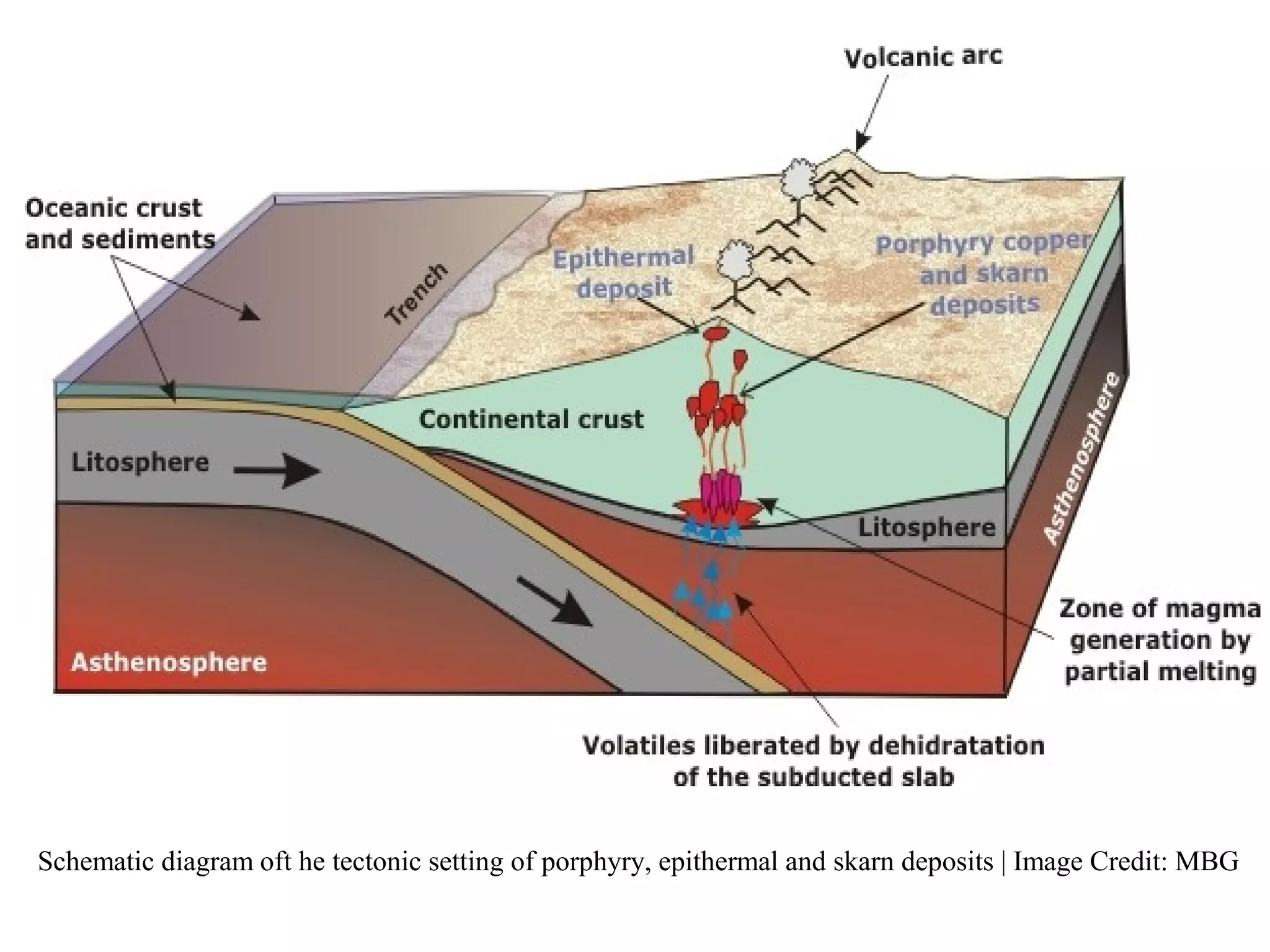 Porphyry copper deposits | PPT