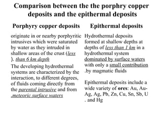 Porphyry copper deposits | PPT