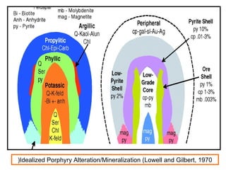 Porphyry copper deposits | PPT