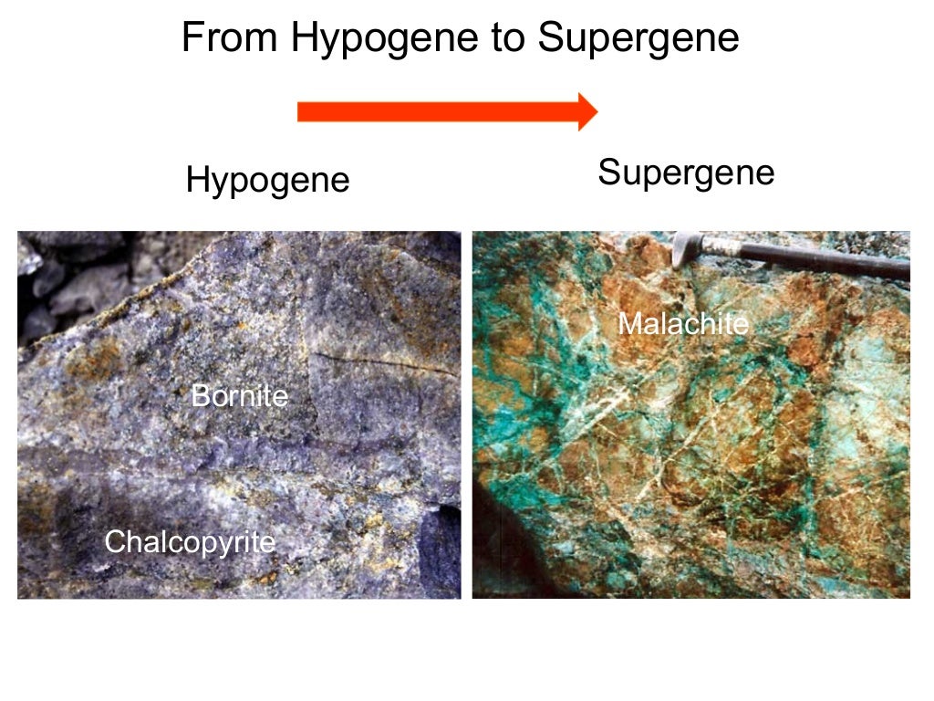 Porphyry copper deposits