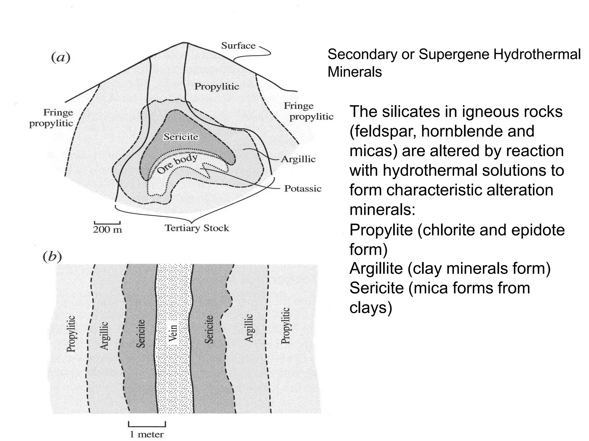 porphyry copper deposits new models .pdf