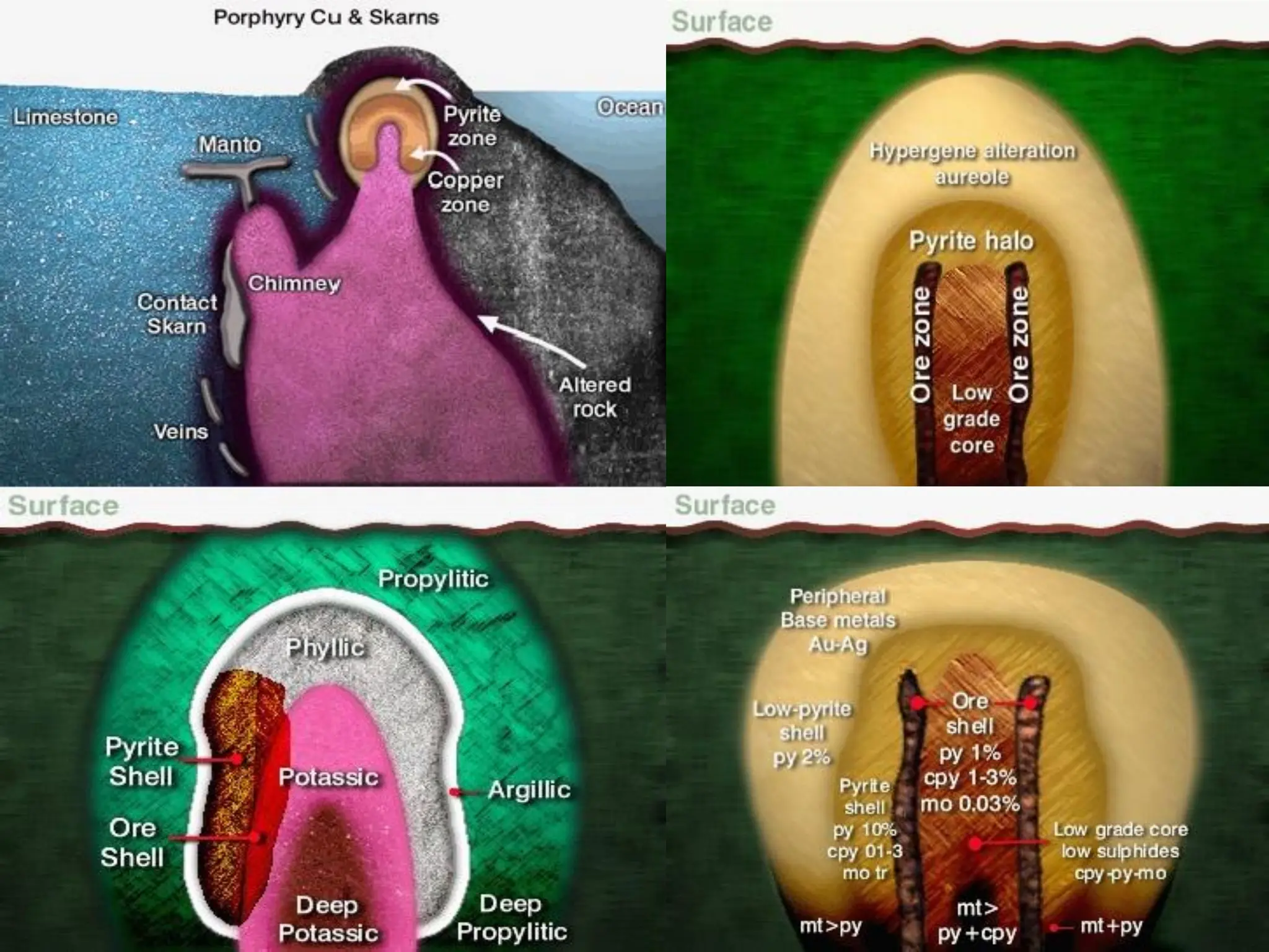 porphyry copper deposits new models .pdf