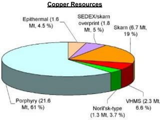 porphyry copper deposits new models .pdf