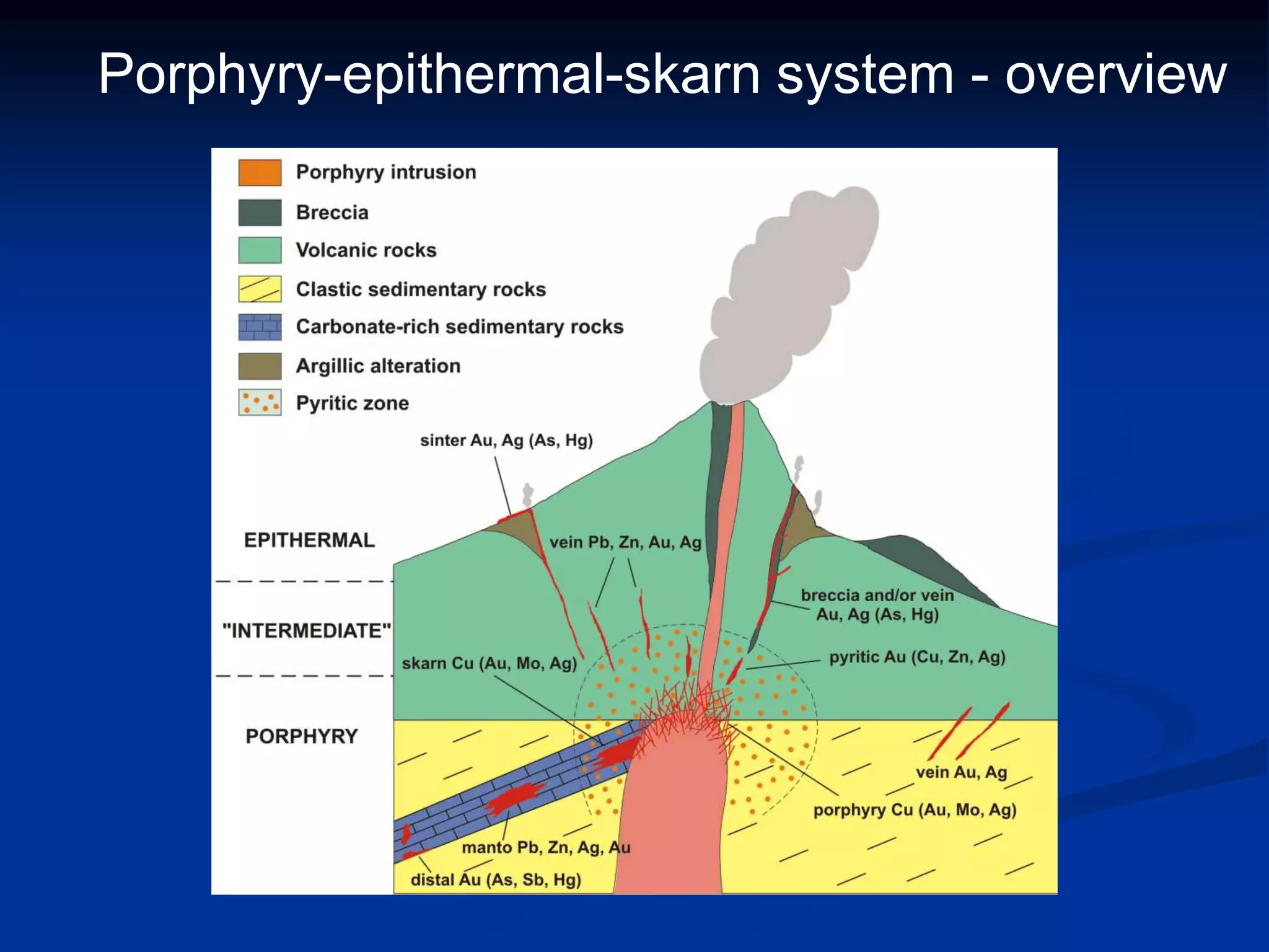 Porphyry deposits.ppt