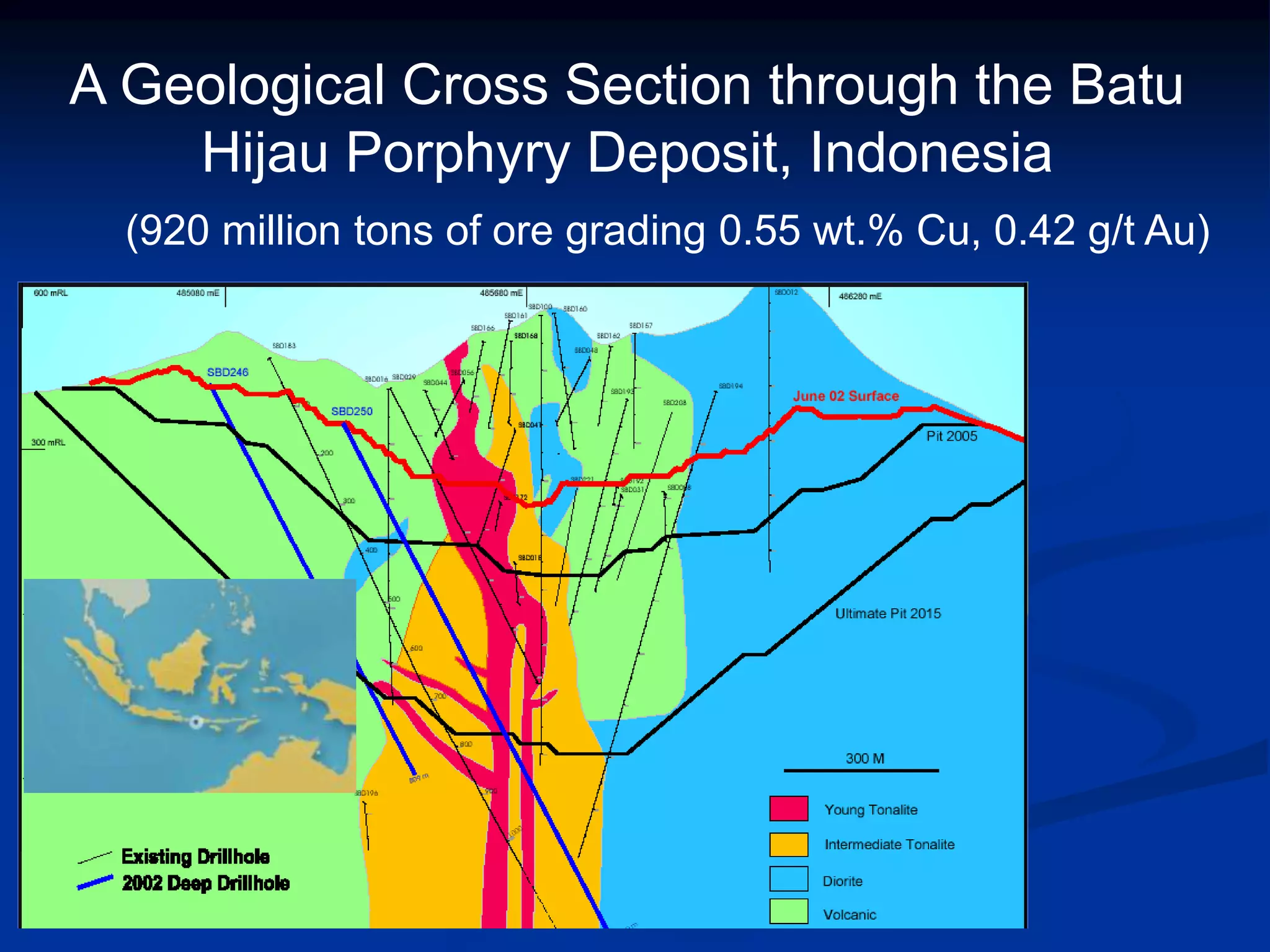 Porphyry deposits.ppt
