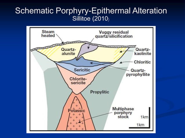 Porphyry deposits.ppt