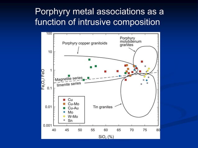 Porphyry deposits.ppt