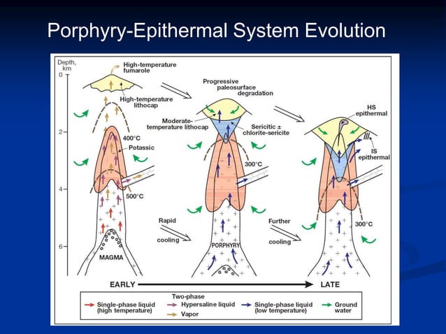 Porphyry deposits.ppt