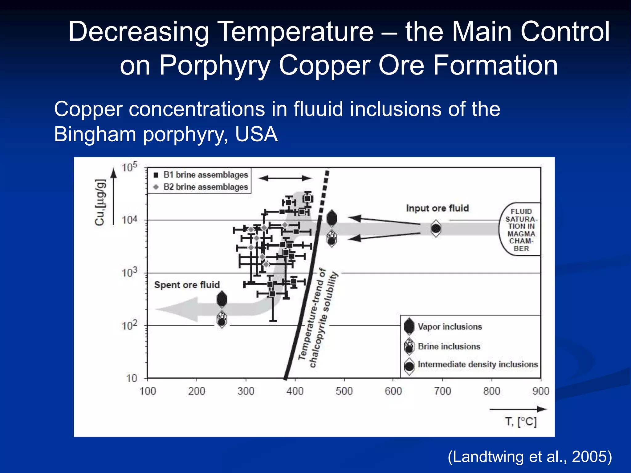 Porphyry deposits.ppt