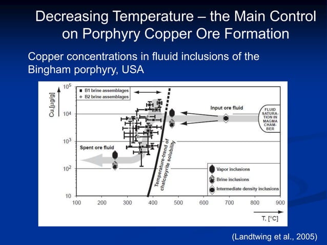 Porphyry deposits.ppt