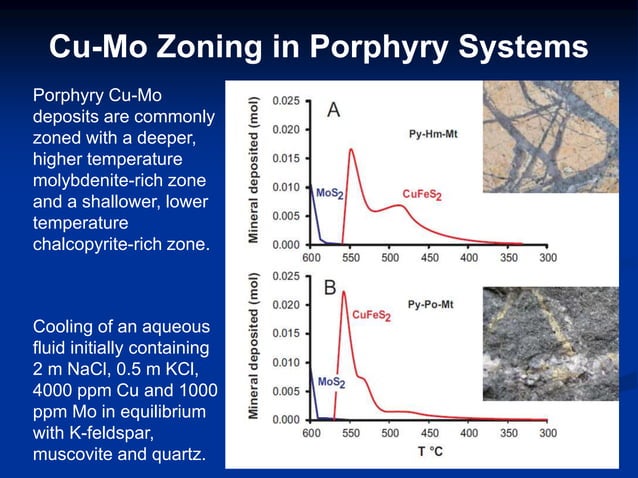 Porphyry deposits.ppt