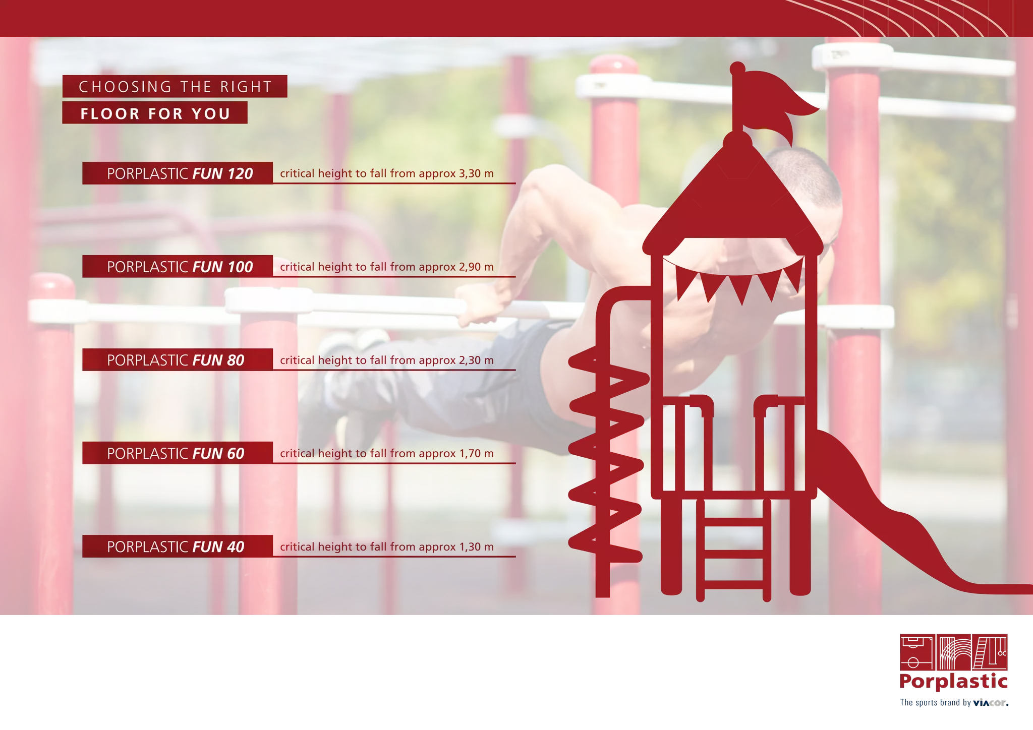 Porplastic FUN Fall Protection for Playgrounds and Sports | PDF