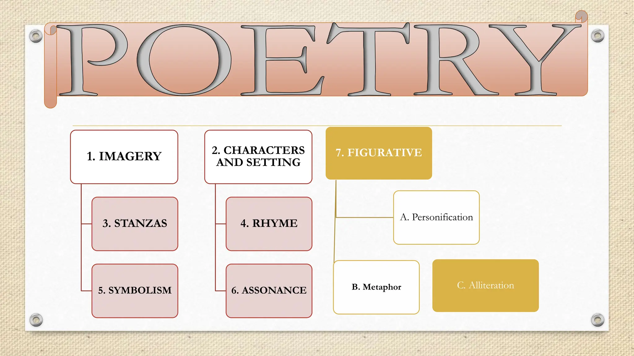 How to identify puisi for example identify of poetry | PPTX