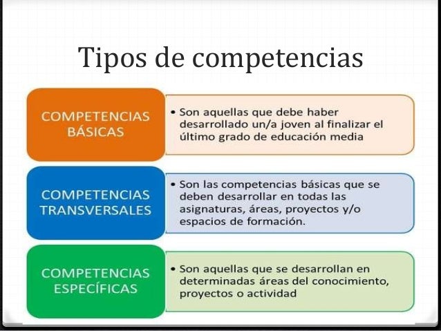¿Por qué competencias? Tipos y componentes