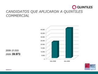 Por Que Trabajar En Quintiles | PPTX