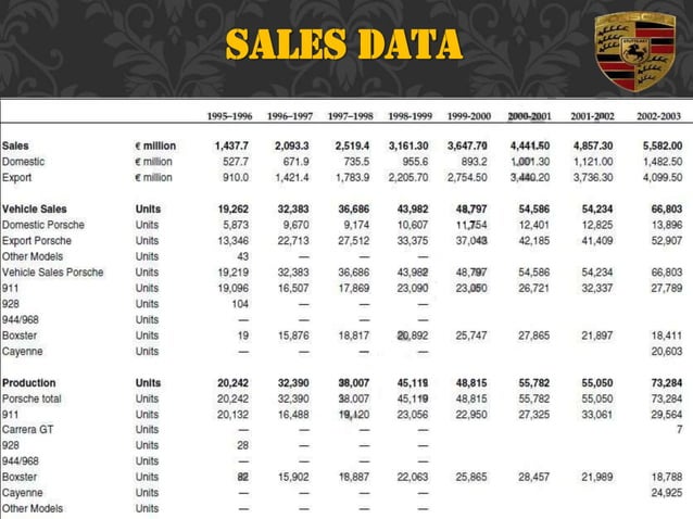 Porsche case of marketing | PPTX