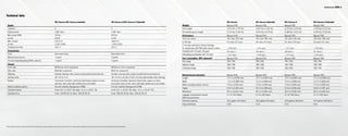 Porsche 911 Brochure | Los Angeles Porsche Dealer | PDF