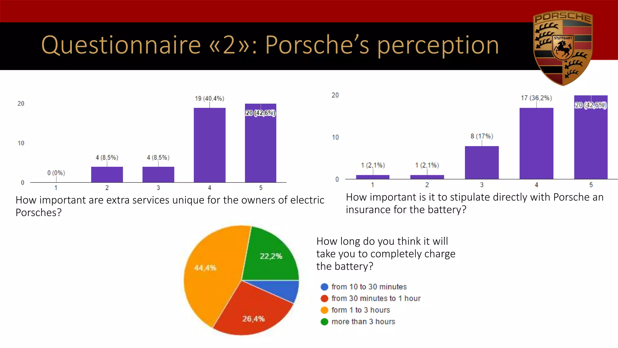 Porsche mission e project _ final presentation | PPTX