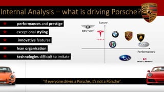 Porsche mission e project _ final presentation | PPTX