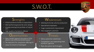 Porsche mission e project _ final presentation | PPTX