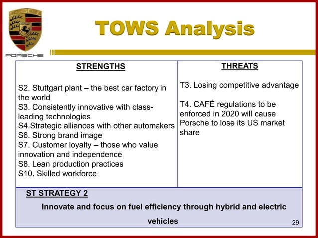 The Porsche Brand | PPTX