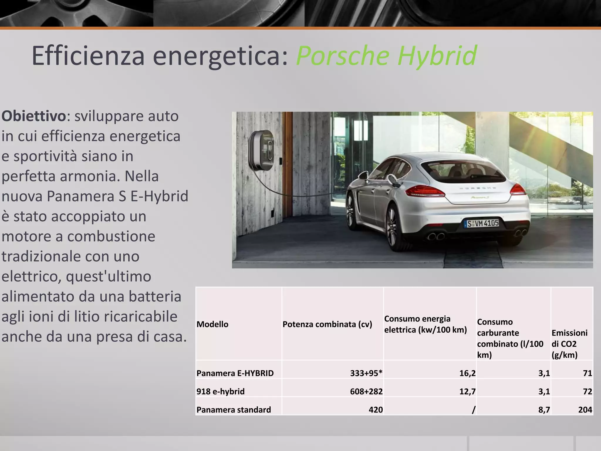 Marketing analysis Porsche AG: positioning and strategies of growth | PPTX