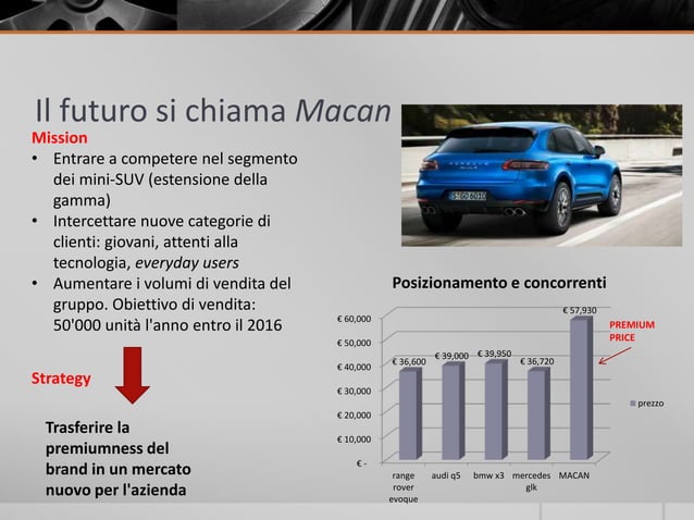 Marketing analysis Porsche AG: positioning and strategies of growth | PPT