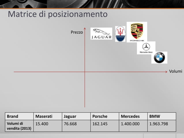Marketing analysis Porsche AG: positioning and strategies of growth | PPT