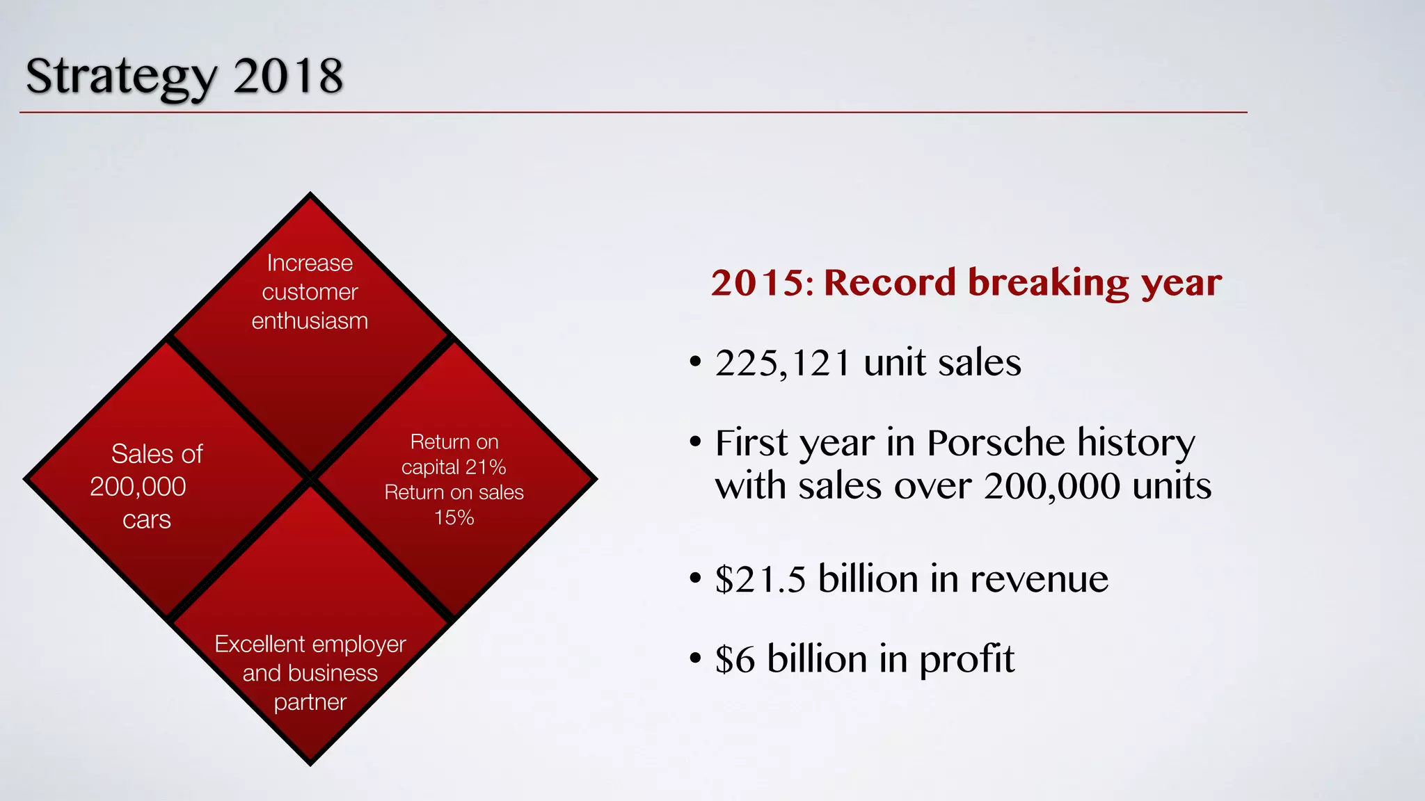Porsche strategic markeing analysis (updated) | PDF