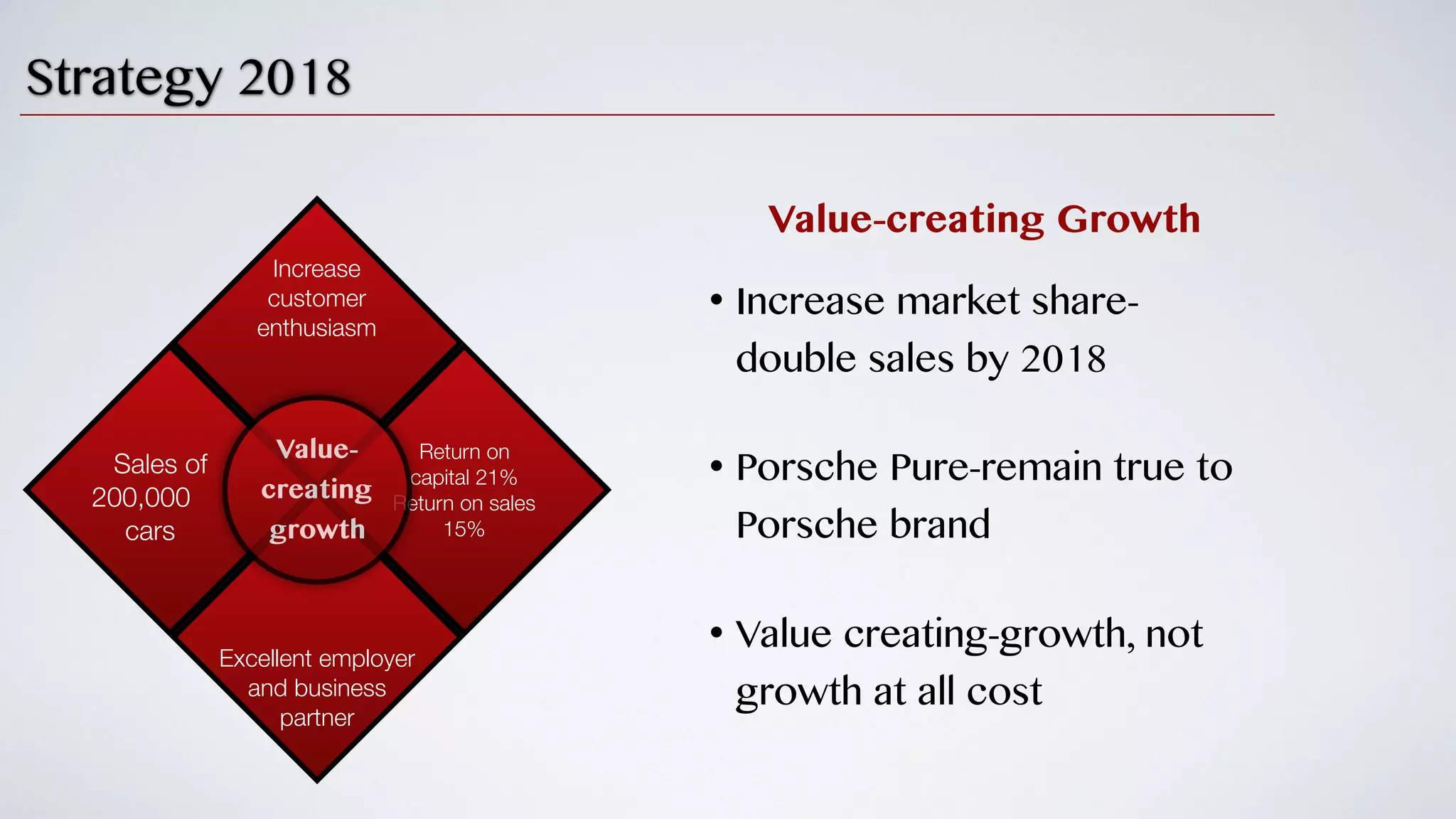 Porsche strategic markeing analysis (updated) | PDF