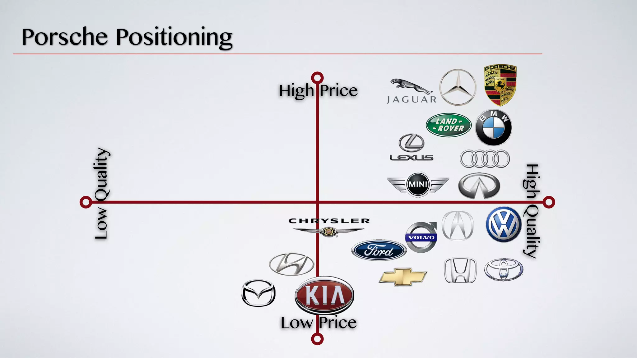 Porsche strategic markeing analysis (updated) | PDF